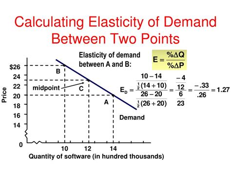 Elasticity Calculator
