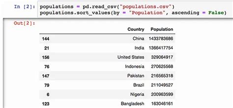 Pdf Pandas In Action By Boris Paskhaver 9781617297434 9781638351047