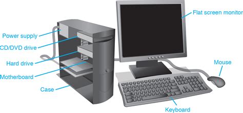 Computer Hardware Basics Tutorials For Beginners Names Of The