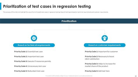 Top 10 Regression Testing For Software Quality Mastery Powerpoint