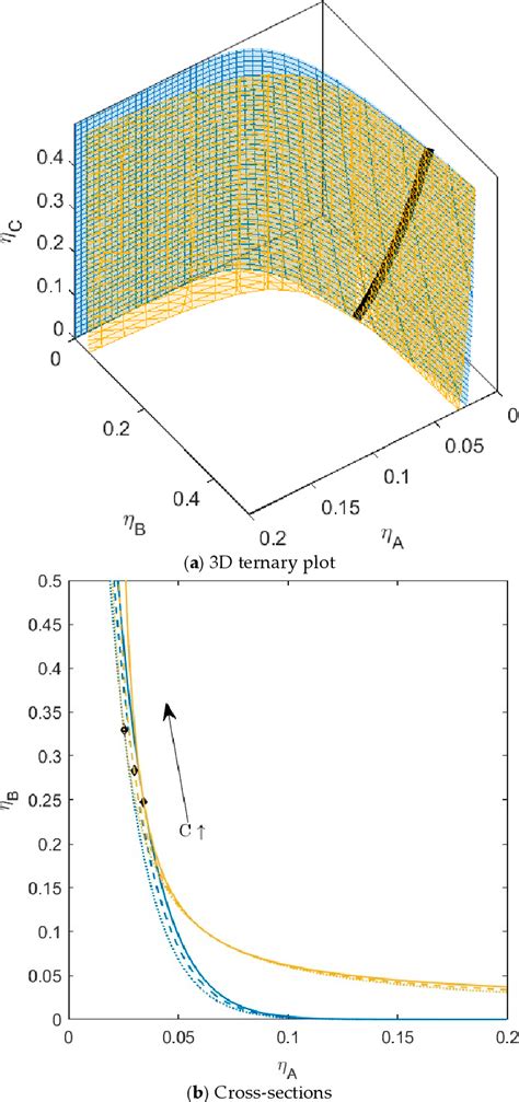 Figure 1 From Ternary Mixtures Of Hard Spheres And Their Multiple