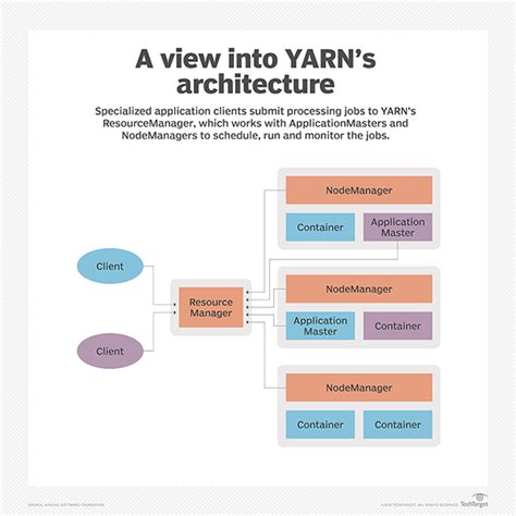 ¿qué es apache hadoop yarn yet another resource negotiator