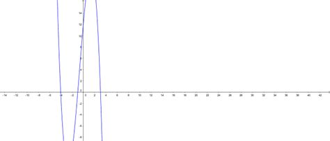 Algorithme Et Fonction Forum Mathématiques Terminale Dérivées 719315 719315