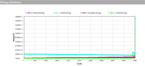 Time Step Too Small Error