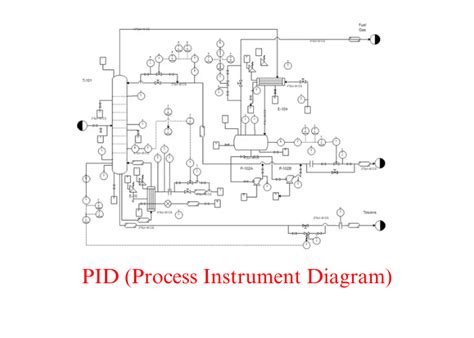 What Is The Process Instrument Diagram Pid