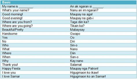 Travel Guide Basic Waray Phrases For Tourists