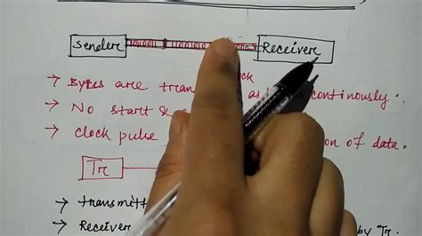 Synchronous Data Transfer Hindi Lec 58 Coa Niharika Panda Youtube