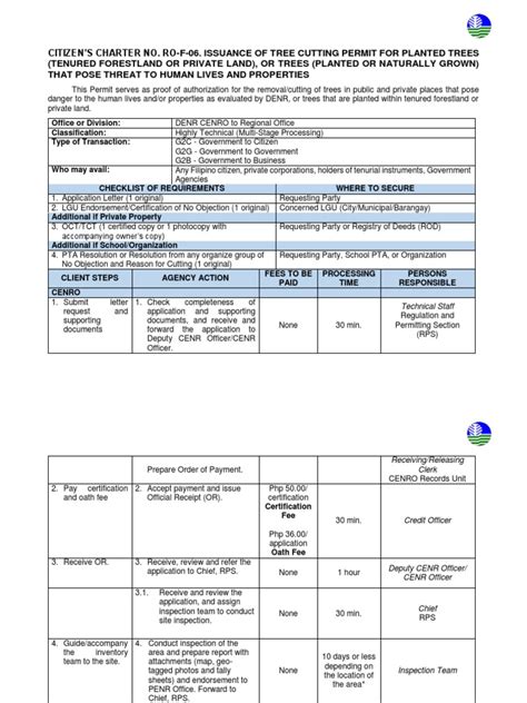 F 06 Issuance Of Tree Cutting Permit For Planted Trees Or Trees That