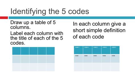 Roland Barthess Semiotic Codes Pptx