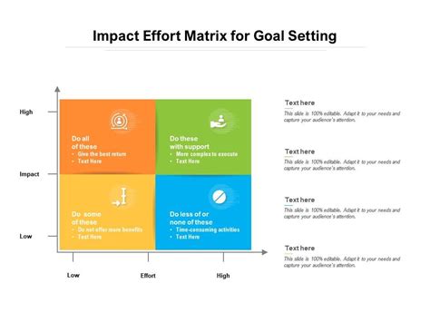 Effort Vs Impact Matrix Template