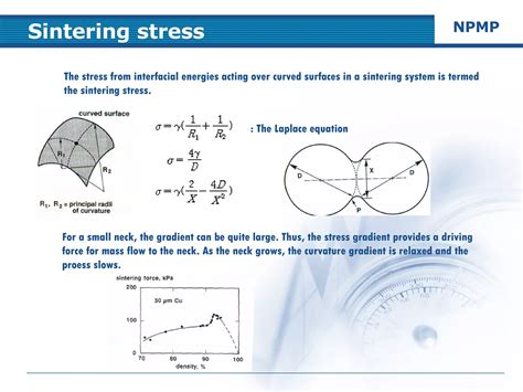 Solid State Sintering Fundamentals Ppt