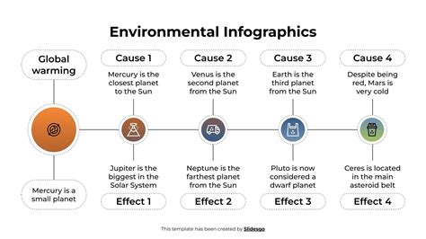 Environmental Infographics Presentation
