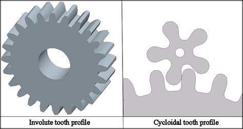 Comparison Between Involute And Gốm Sứ Tuyển Chọn Facebook