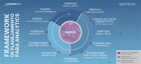 Framework Analytics Eleonora Diniz