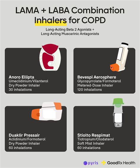 Lowering The Cost Of 26 Inhalers For Copd The Top Ways To Save Goodrx