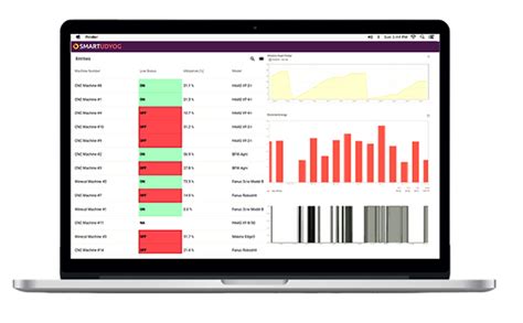 Machine Analytics Smartudyog