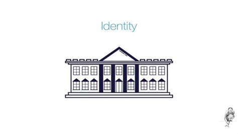 Identity Vs Equality In Java With Coding Examples Coding Equality Identity