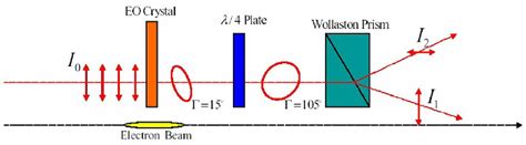 Layout Of Electro Optic Sampling Download Scientific Diagram