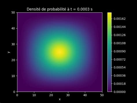 Python Increasing  Resolution In Matplotlib Stack Overflow