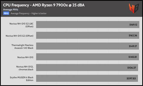 Best Cpu Cooler Picks 2024 Page 4 Of 5 Hardware Busters