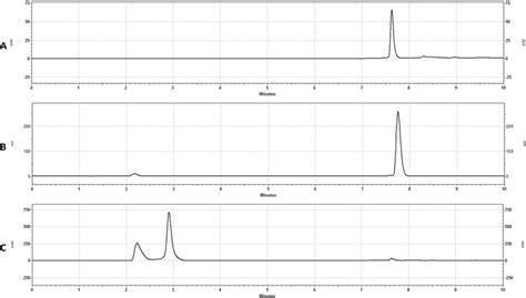 Hplc Chromatograms Of Reference Standard And ⁶⁸ga Fapi 46 A Uv