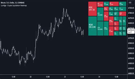 Crypto Liquidation Heatmap Luxalgo — Indicator By Luxalgo — Tradingview India
