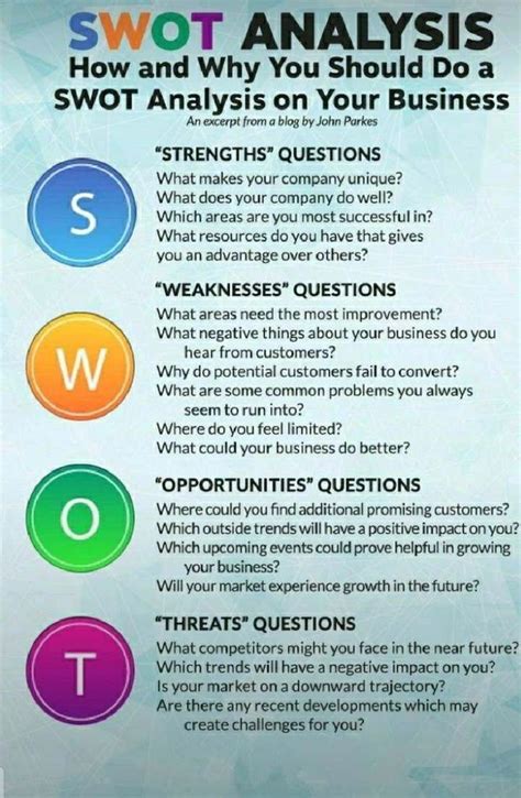 Ahmed Sheta On Linkedin Swot Analysis