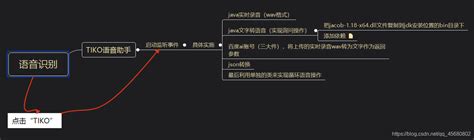 Java百度语音识别（语音助手）java百度智能语音api实现语音助手功能 Csdn博客
