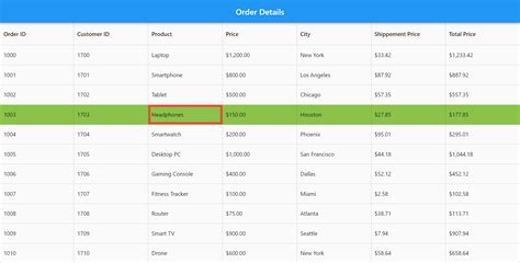 Customize Flutter Datagrid For Enhanced Data Visualization Syncfusion