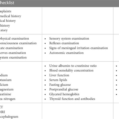 What To Measure When Clinicians First Meeting Patients With Chorea