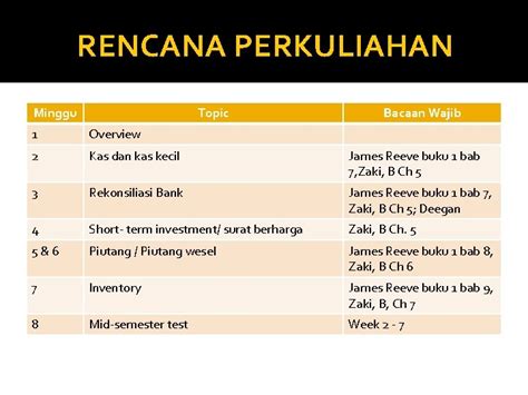 Cacik Rut Damayanti S Sos M Prof Acc