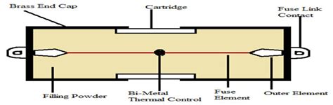 Explain The Working Principle Of Fuse And MCB
