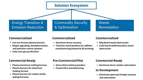 Constellium To Trial Pyrogenesis Plasma Burner Technology Recycling Today