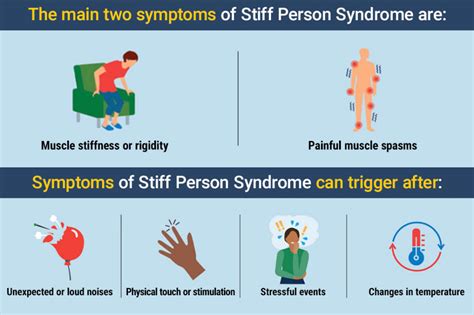 Stiff Person Syndrome And Type 1 Diabetes Symptoms And Care