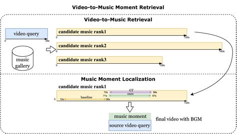 Language Based Audio Moment Retrieval Ai Research Paper Details