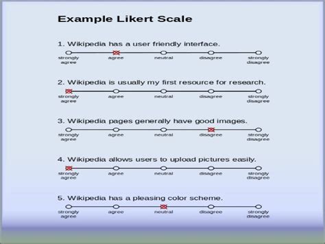 Likert Scale