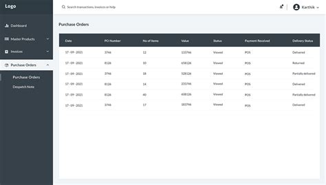 Dashboard Wireframe Designs On Behance