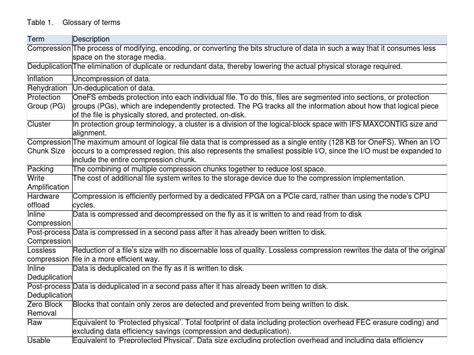Glossary Of Terms Next Generation Storage Efficiency With Dell