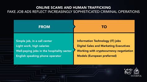 Interpol Issues Global Warning On Human Trafficking Fueled Fraud