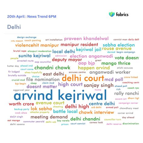 Nihit Saxena On Linkedin A Fun Way To View Trends