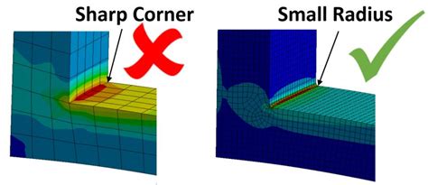 Chris Hall Ceng On Linkedin Fea Engineering Design 84 Comments
