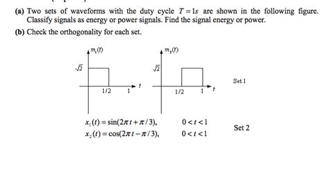 Solved Two Sets Of Waveforms With The Duty Cycle T 1s Are