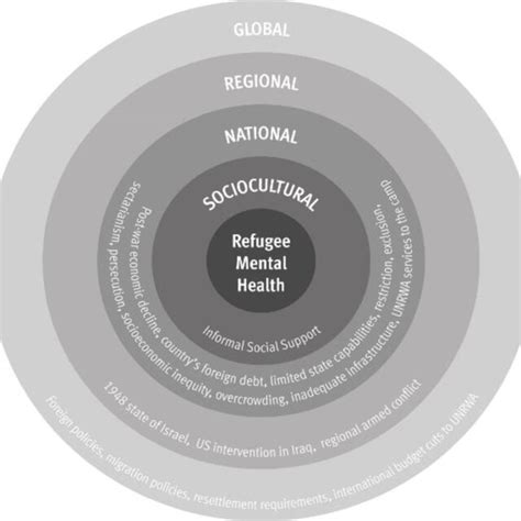 Social Exclusion Framework Showing Pathways Of Exclusionary Forces For