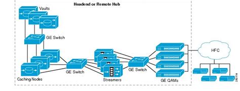 cisco tv vds 3 4 rtsp configuration guide network design [cisco