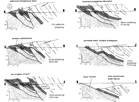 Sequential Cross Sections Of Point Lake Orogen Showing
