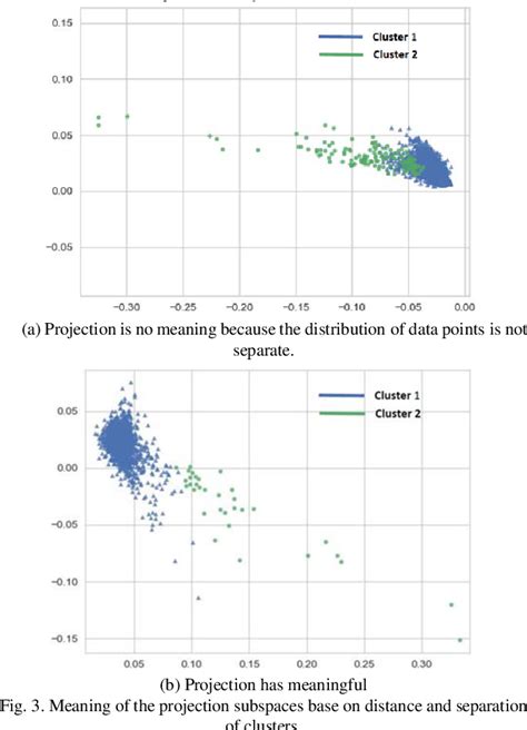 Figure 3 From Subspace Based Method To Improve Classification Accuracy