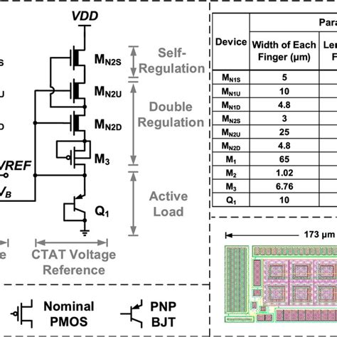 Simplified Small Signal Analysis Of The Ptat Voltage Reference Circuit