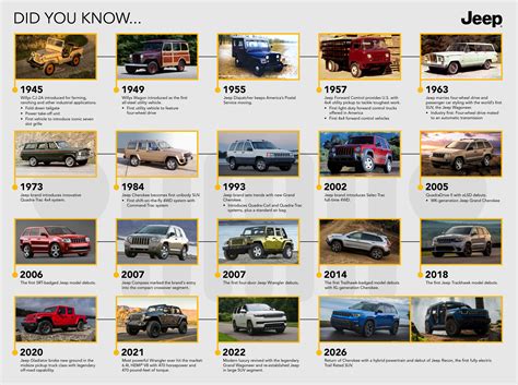 Jeep Invites More Vehicles Into Wranglers 85th Birthday Party Empty Tank