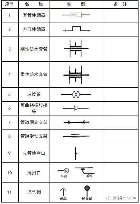 超全CAD图例符号画法大全 搜狐大视野 搜狐新闻