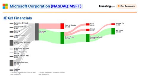 Microsoft Earnings Preview Short Term Costs Could Fuel Long Term Ai